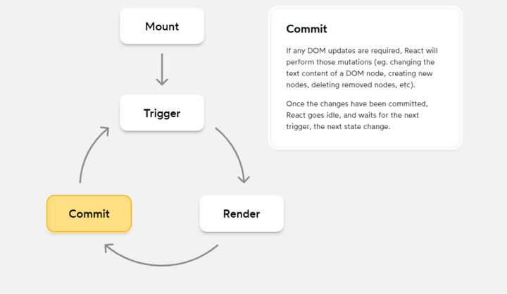 React Class Note - AltSchool Africa