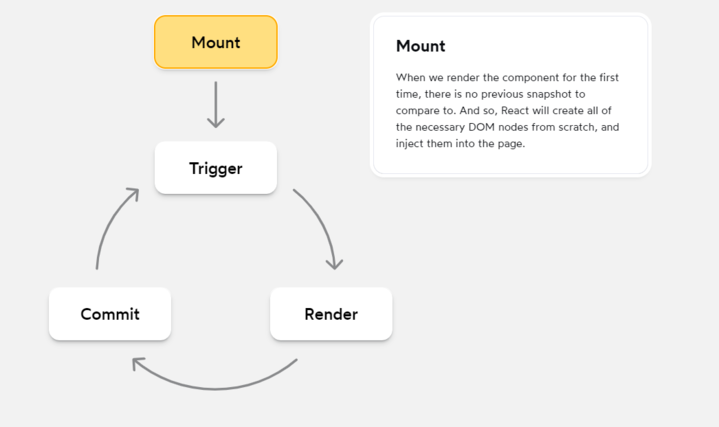 React Class Note - AltSchool Africa