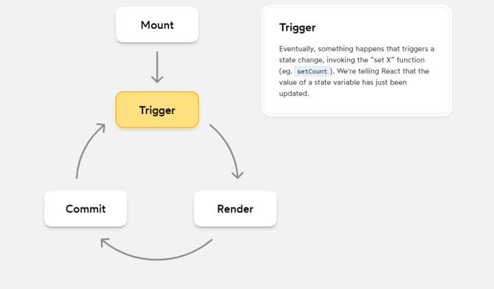 React Class Note - AltSchool Africa